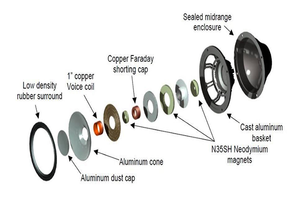 Tìm hiểu Côn loa và cách đánh giá côn loa chất lượng | SongVietAudio